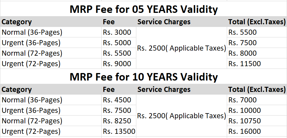 Pakistani Passport Renewal Fee - Nov 2023 (Canada)- Pakistan Wise