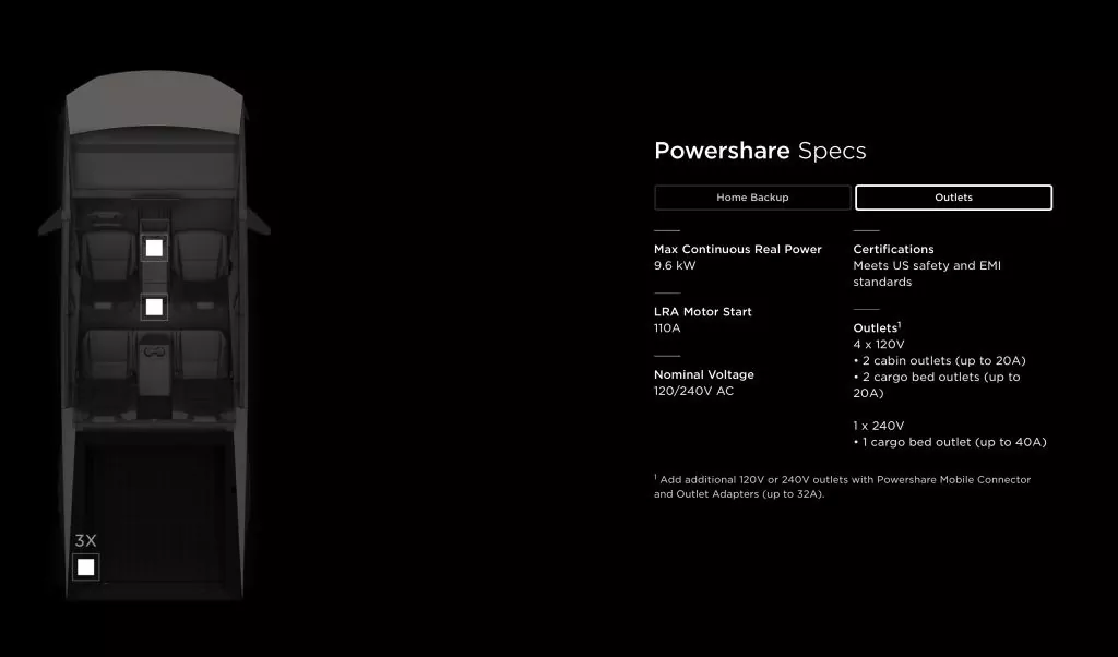 Tesla Unveils Cybertruck's Game-Changing Powershare Feature