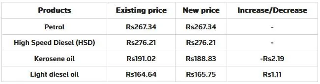 January 1st, 2024: Pakistan Stabilizes Petrol and Diesel Prices