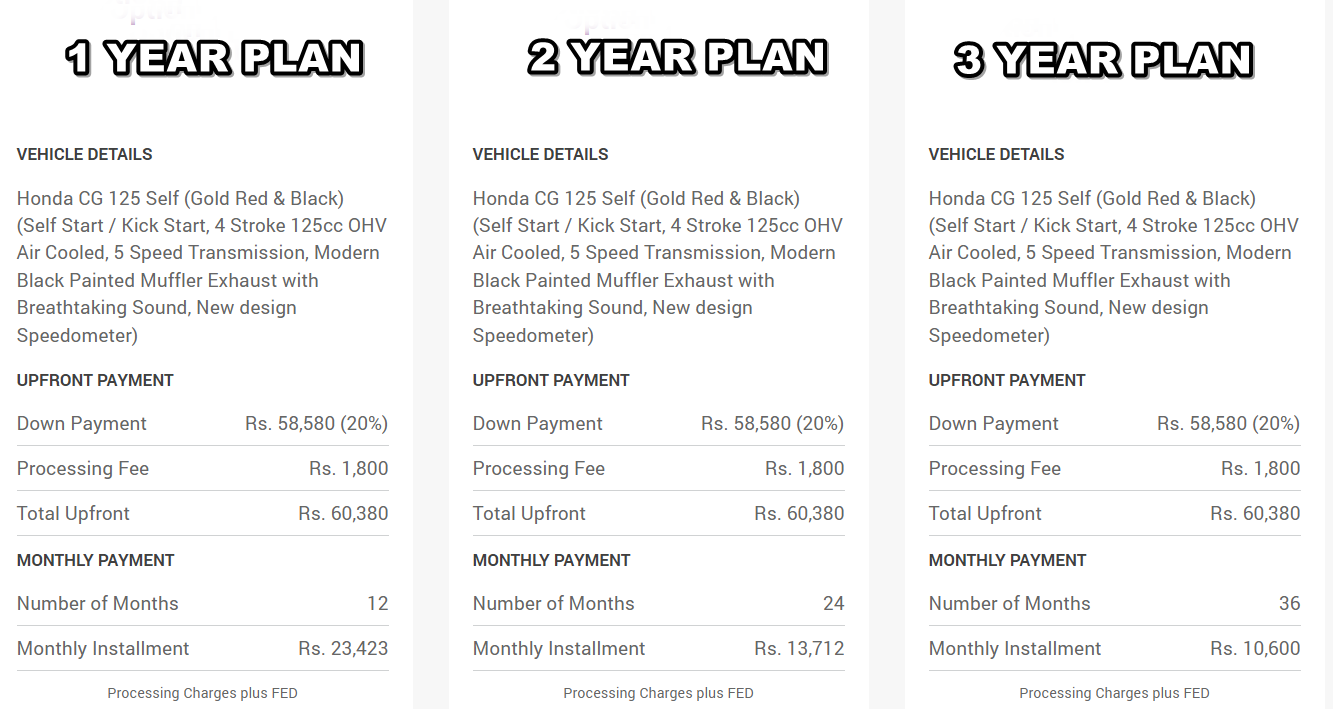 Honda CG 125 Gold Edition: Exclusive Installments 2024 - Pakistan Wise