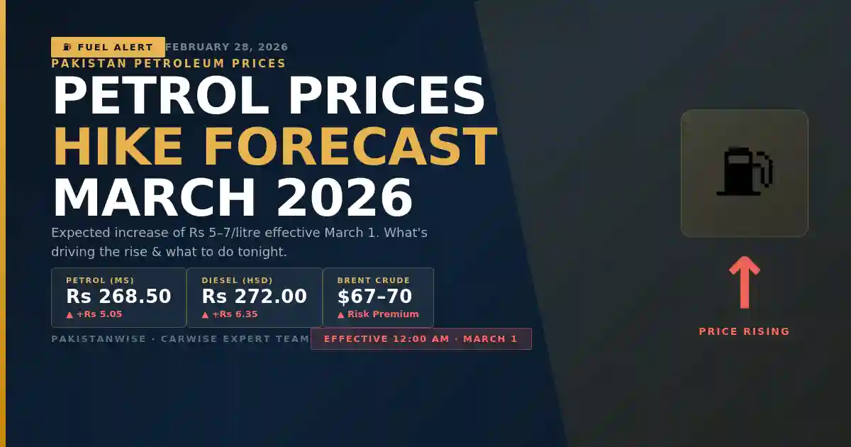 Petrol Price Hike March 2026: New Rates in Pakistan
